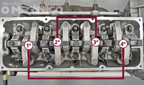 Motor: Regulagem básica de válvulas em motores leves e pesados ...